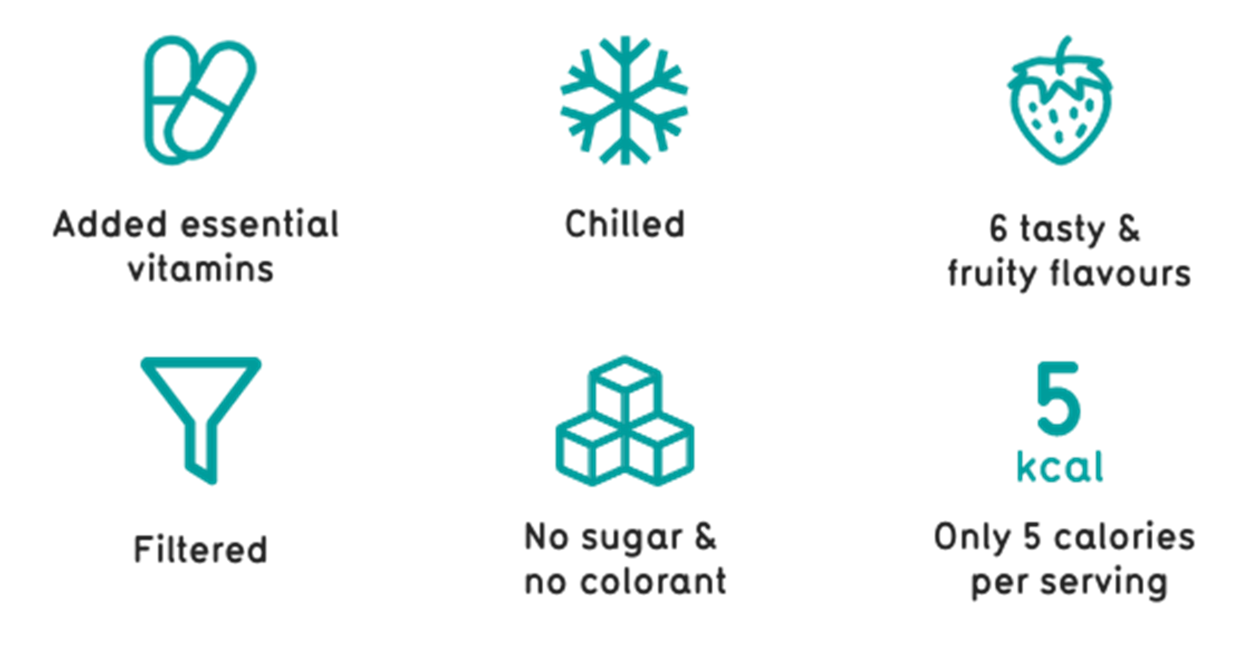 Bolt ons - Sports Water | PureGym